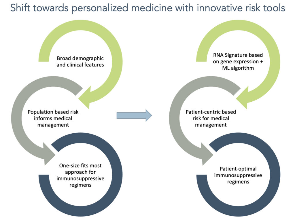 Our Professionals and Biological Systems at Verici Dx